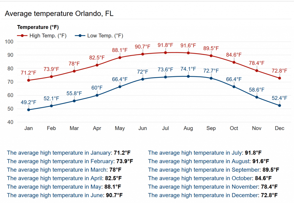 Your Go-To Guide For Enjoying Disney In The Rain