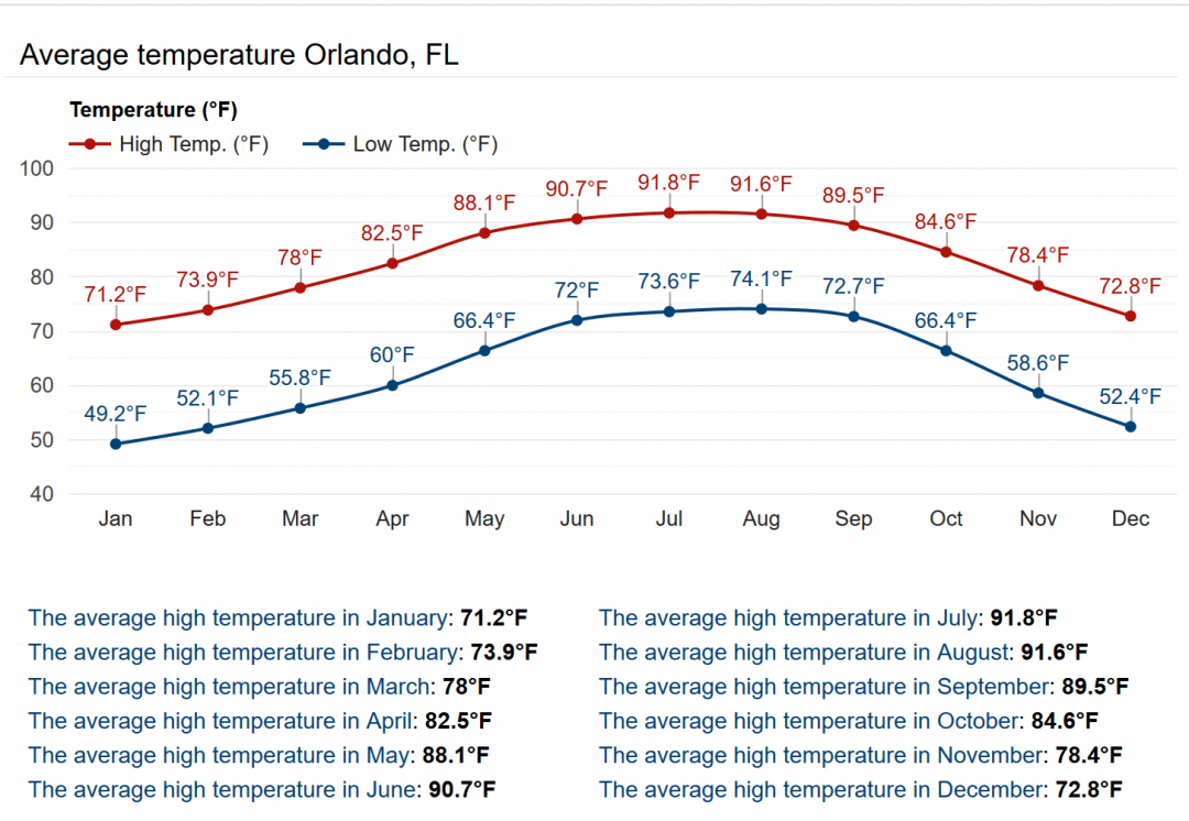 Your Go-To Guide For Enjoying Disney In The Rain