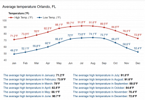 Your Go-To Guide For Enjoying Disney In The Rain